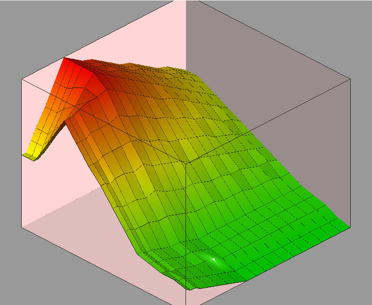 How to select a proper AFR for your engine – Boost Factory